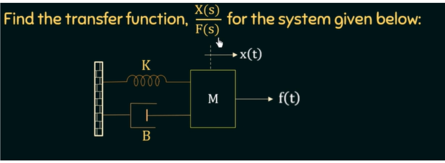 Solved Find the transfer function, F(s)X(s) for the system | Chegg.com