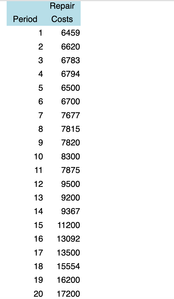 Solved Step 1 of 7: What is the R2 for a linear trend | Chegg.com