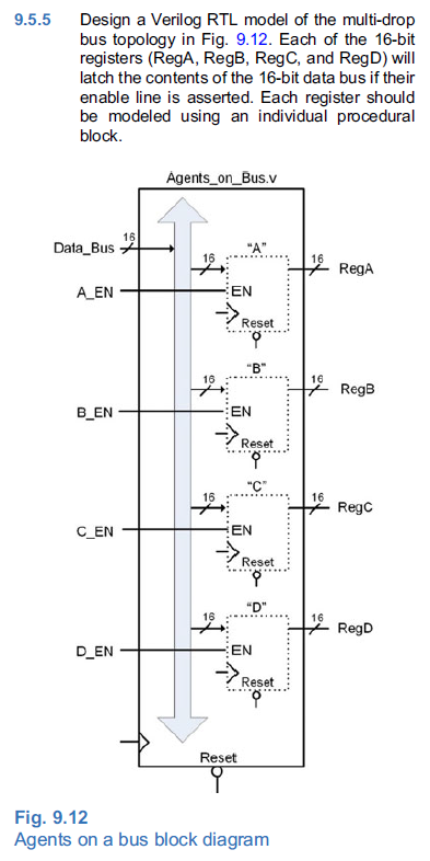 Solved 9.5.5 Design a Verilog RTL model of the multi-drop | Chegg.com