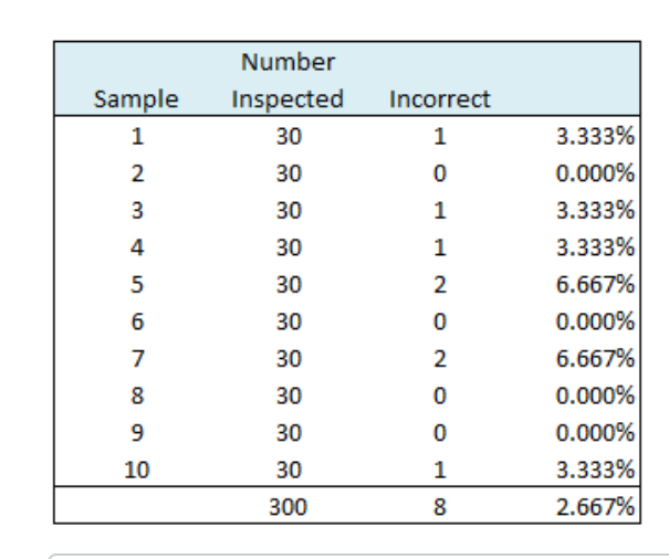 Solved A medical clinic wants to create a control chart to | Chegg.com