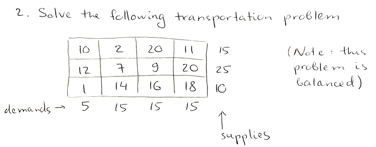 Solved 2. Solve the following transportation problem 55j | Chegg.com