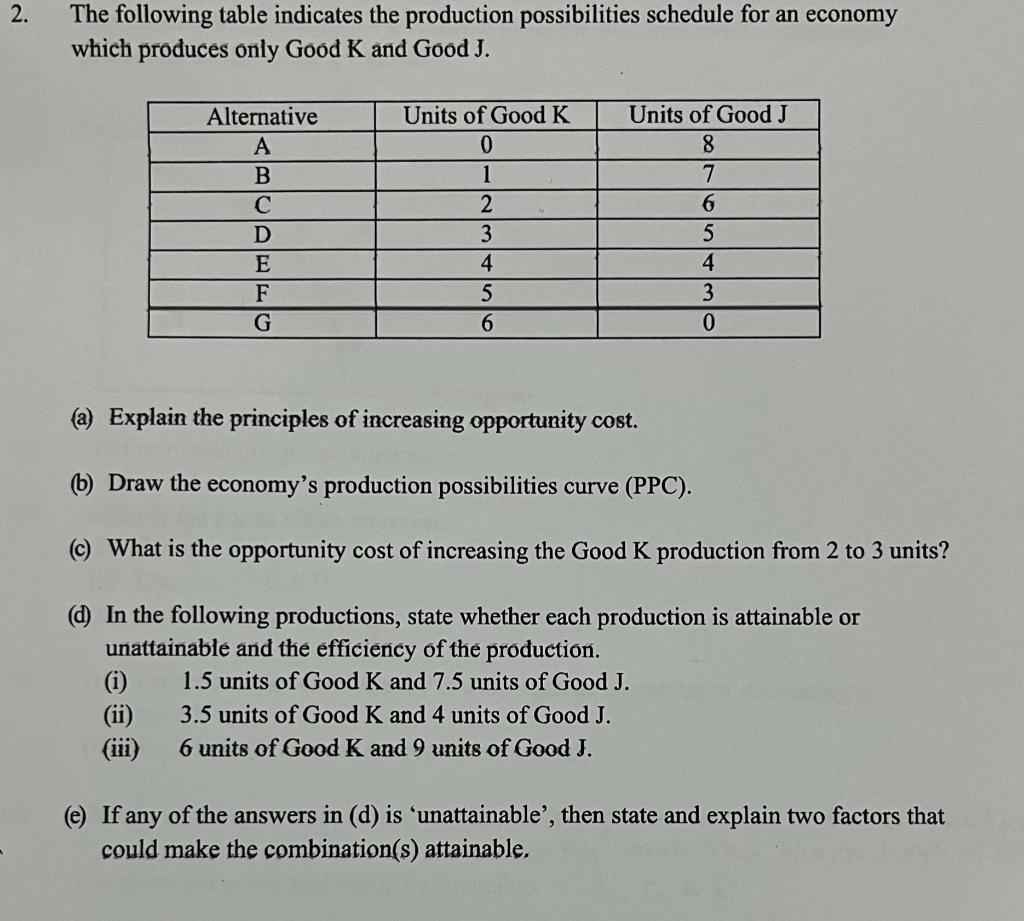 Solved The following table indicates the production | Chegg.com