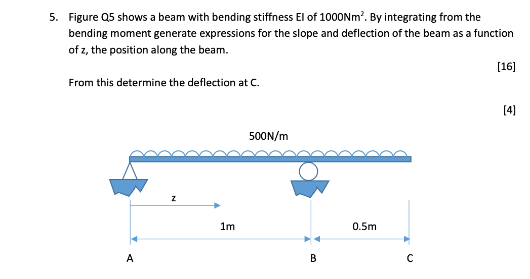 Solved 5. Figure Q5 shows a beam with bending stiffness El | Chegg.com