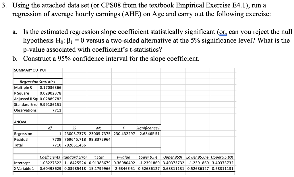 Solved Using the attached data set (or CPS08 from the | Chegg.com
