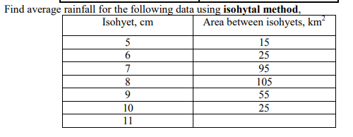 Solved Find average rainfall for the following data using | Chegg.com