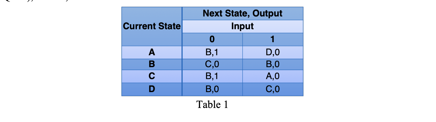 Solved Please convert the Mealy FSM in Table 1 to a Moore | Chegg.com