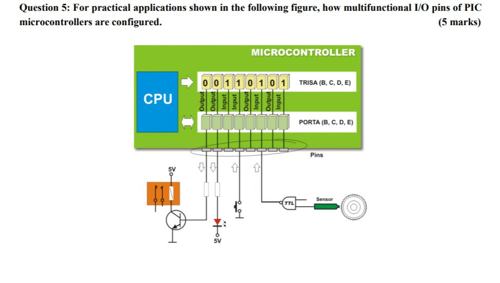 Solved Question 5: For practical applications shown in the | Chegg.com