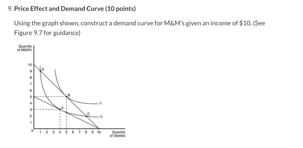 Solved 9. Price Effect and Demand Curve (10 points) Using | Chegg.com