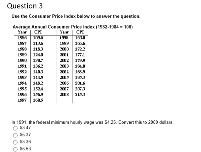 Solved Question 3 Use the Consumer Price Index below to | Chegg.com