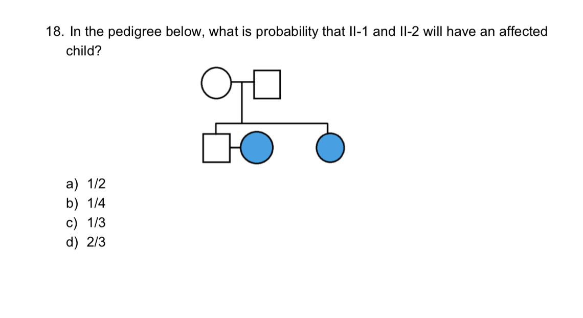 Solved 18. In the pedigree below, what is probability that | Chegg.com
