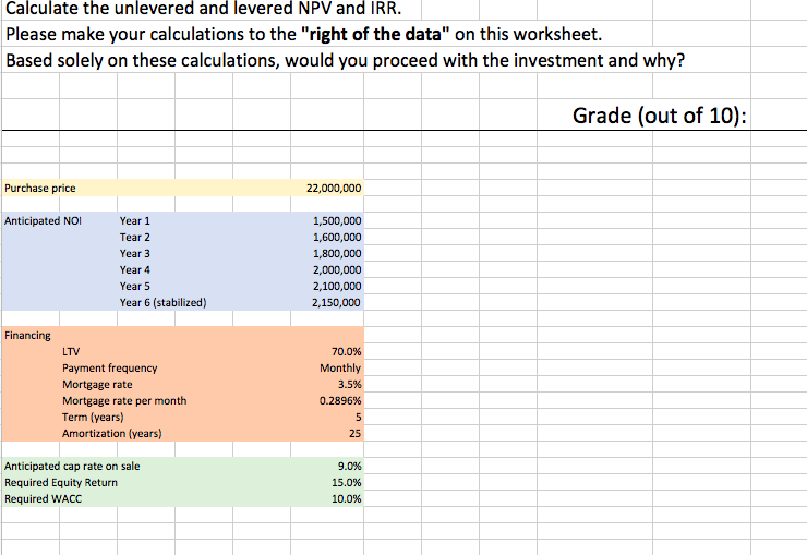 Solved Calculate the unlevered and levered NPV and IRR. | Chegg.com