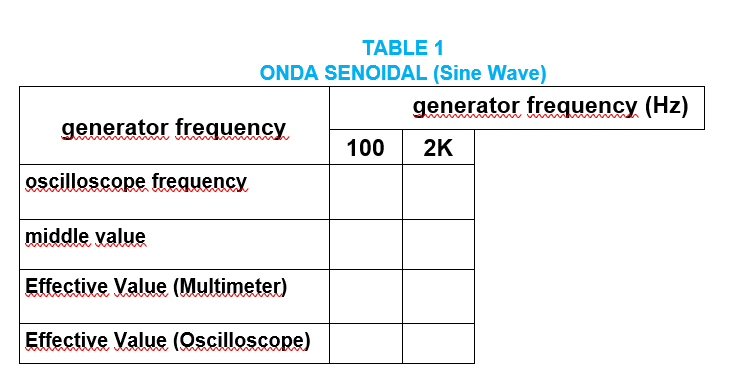 Solved In MultiSim or Proteus Select the generator function | Chegg.com