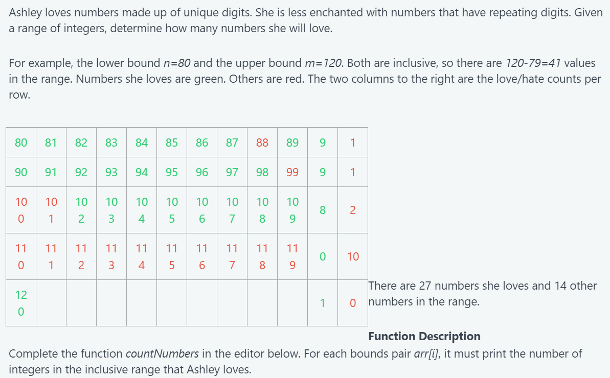 Solved Ashley loves numbers made up of unique digits. She is | Chegg.com