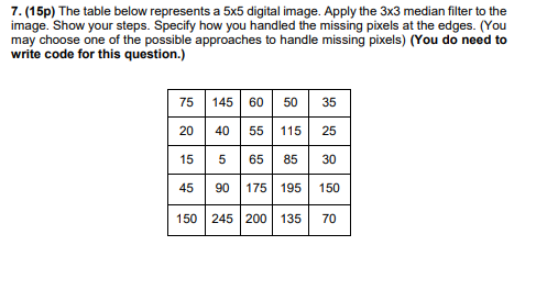 Solved 7. (15p) The table below represents a 5×5 digital | Chegg.com