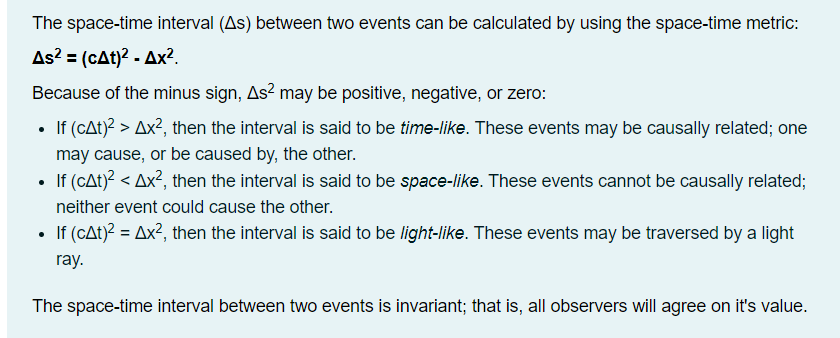 The space-time interval ( Δ s) between two events can | Chegg.com