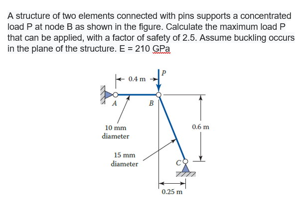 Solved A structure of two elements connected with pins | Chegg.com