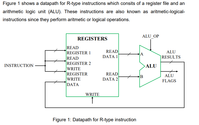 Solved Figure 1 shows a datapath for R-type instructions | Chegg.com