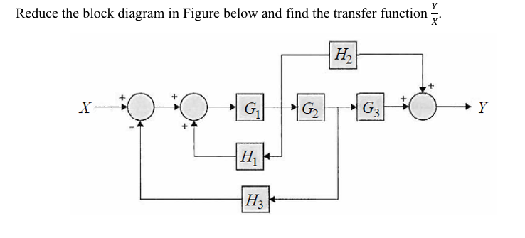Solved Reduce the block diagram in Figure below and find the | Chegg.com