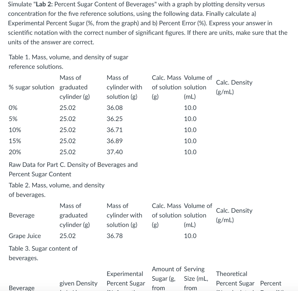 Solved Simulate "Lab 2: Percent Sugar Content of Beverages" | Chegg.com