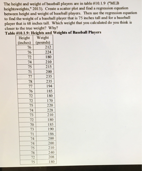 Solved The height and weight of baseball players are in | Chegg.com
