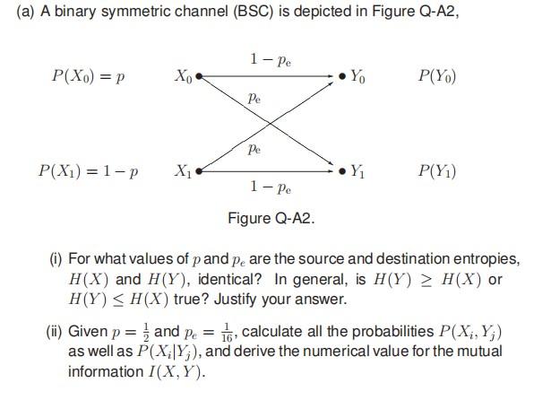Solved (a) A binary symmetric channel (BSC) is depicted in | Chegg.com