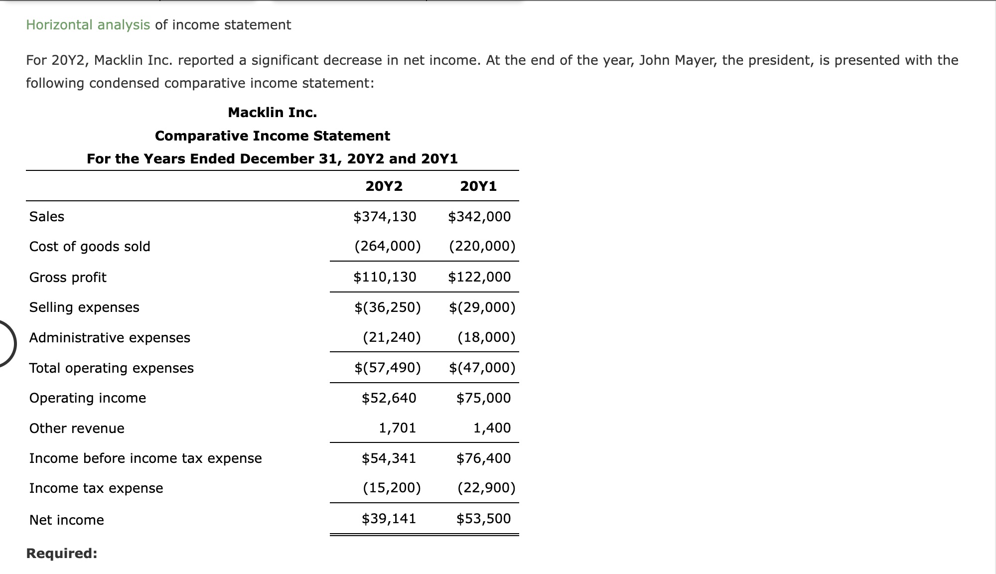 Solved Horizontal analysis of income statement For 20Y2, | Chegg.com