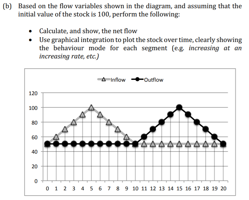 (b) Based on the flow variables shown in the diagram, | Chegg.com