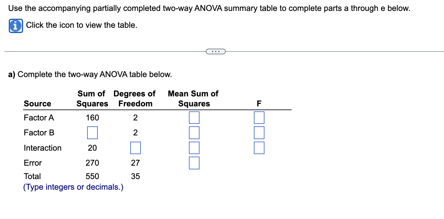 [Solved]: Use the accompanying partially completed two-way