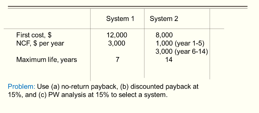 Problem: Use (a) no-return payback, (b) discounted | Chegg.com