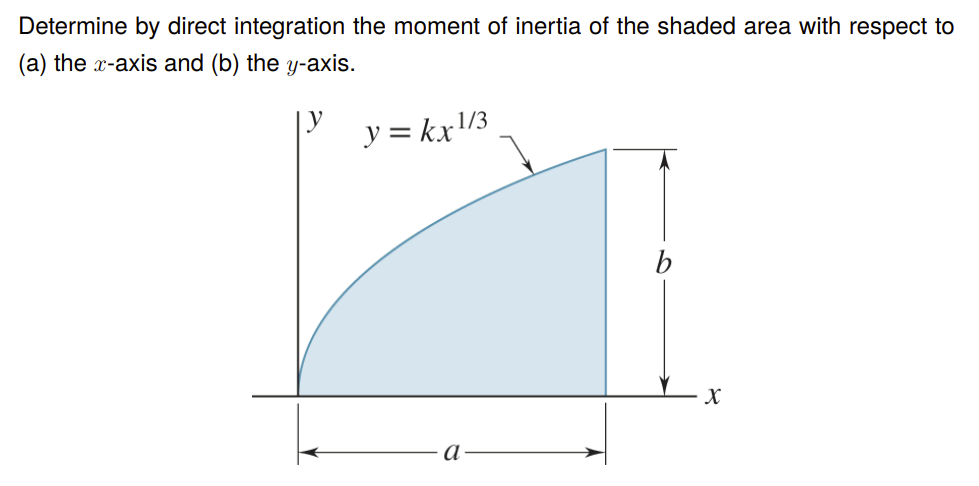 Solved Determine by direct integration the moment of inertia | Chegg.com