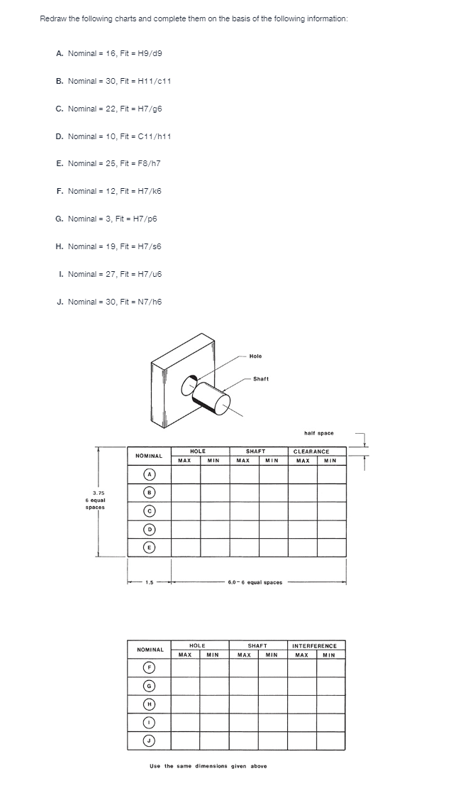 Solved Redraw the following charts and complete them on the | Chegg.com