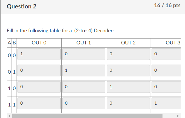 Fill in the following table for a (2-to-4) Decoder: | Chegg.com