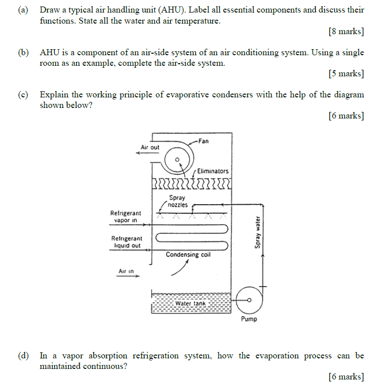 Solved (a) Draw a typical air handling unit (AHU). Label all | Chegg.com