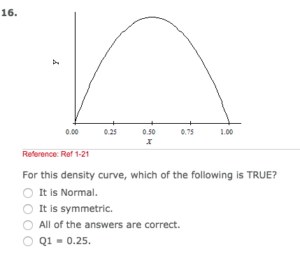 Solved For this density curve, which of the following is | Chegg.com