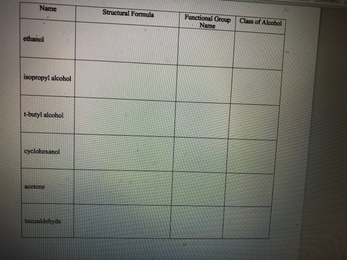 Solved Name Functional Group Class of Alcohol Structural | Chegg.com