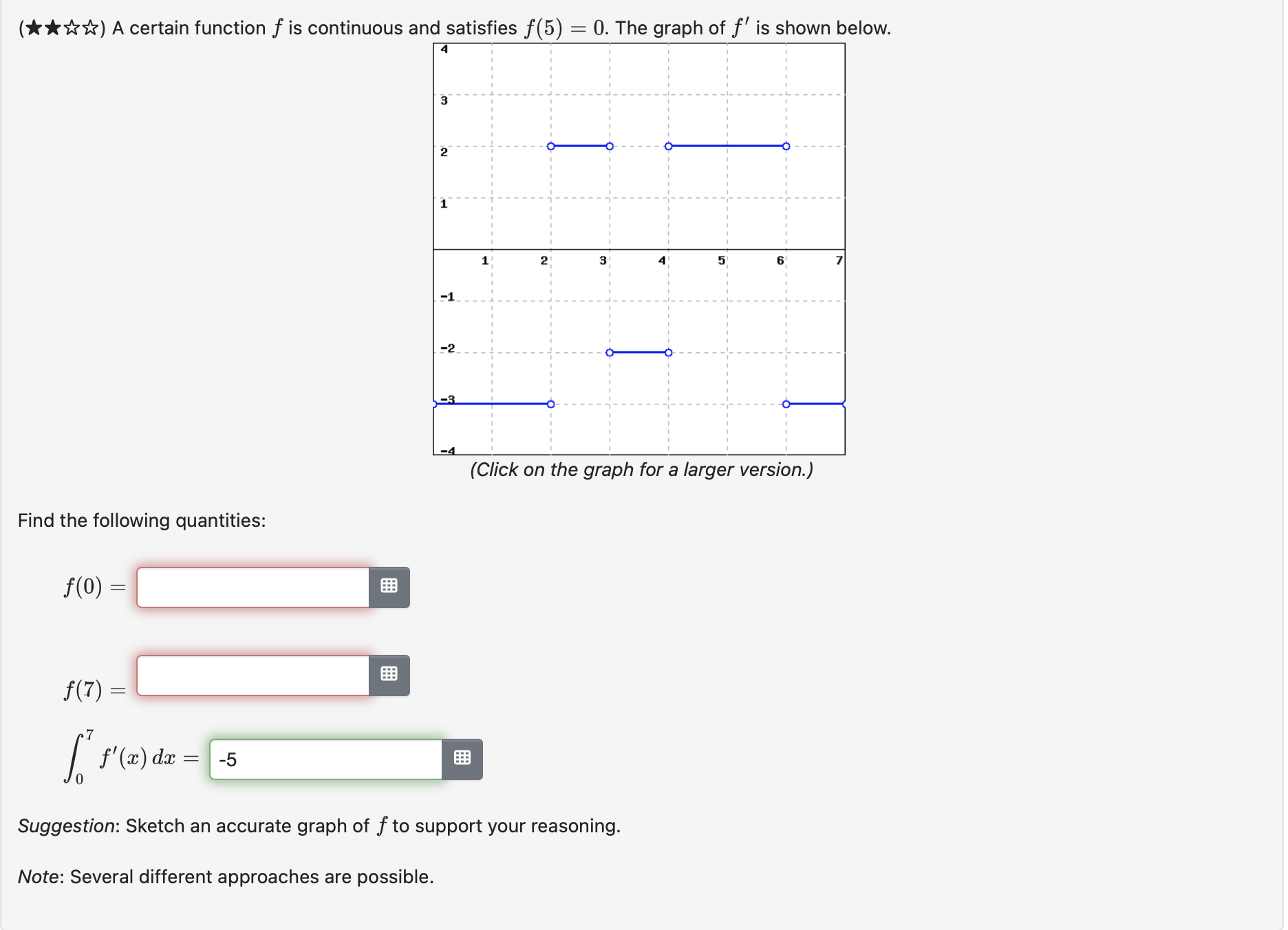 Solved A certain function f ﻿is continuous and satisfies | Chegg.com
