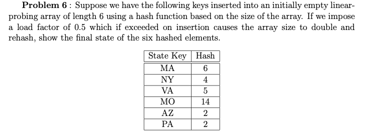 Solved Problem 6 : Suppose we have the following keys | Chegg.com