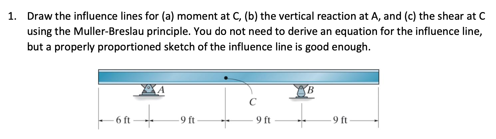 Solved 1. Draw the influence lines for (a) moment at C, (b) | Chegg.com