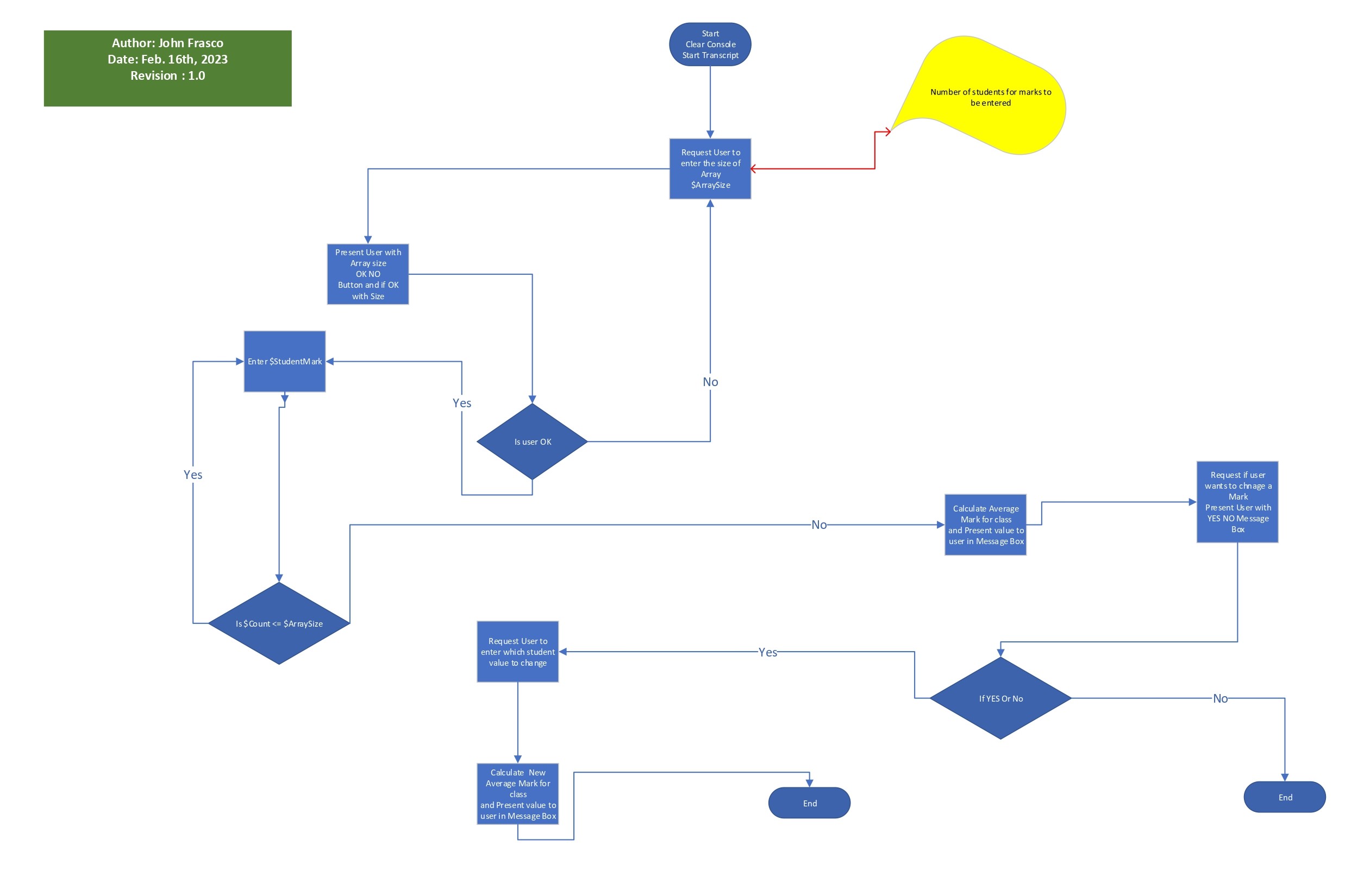 Solved Create PowerShell program and upload file based on | Chegg.com