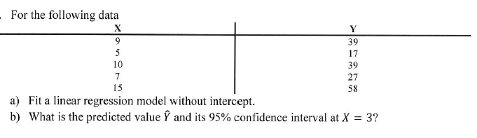 Solved - For the following data a) Fit a linear regression | Chegg.com