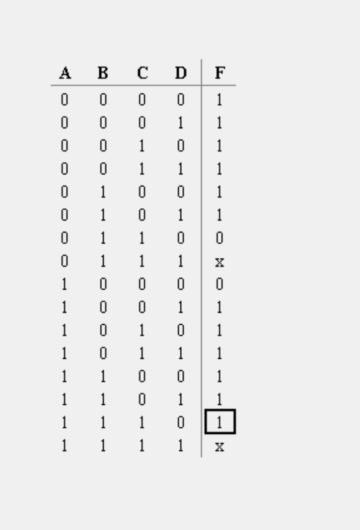 Solved Given the following truth table, KMAP and SoP | Chegg.com