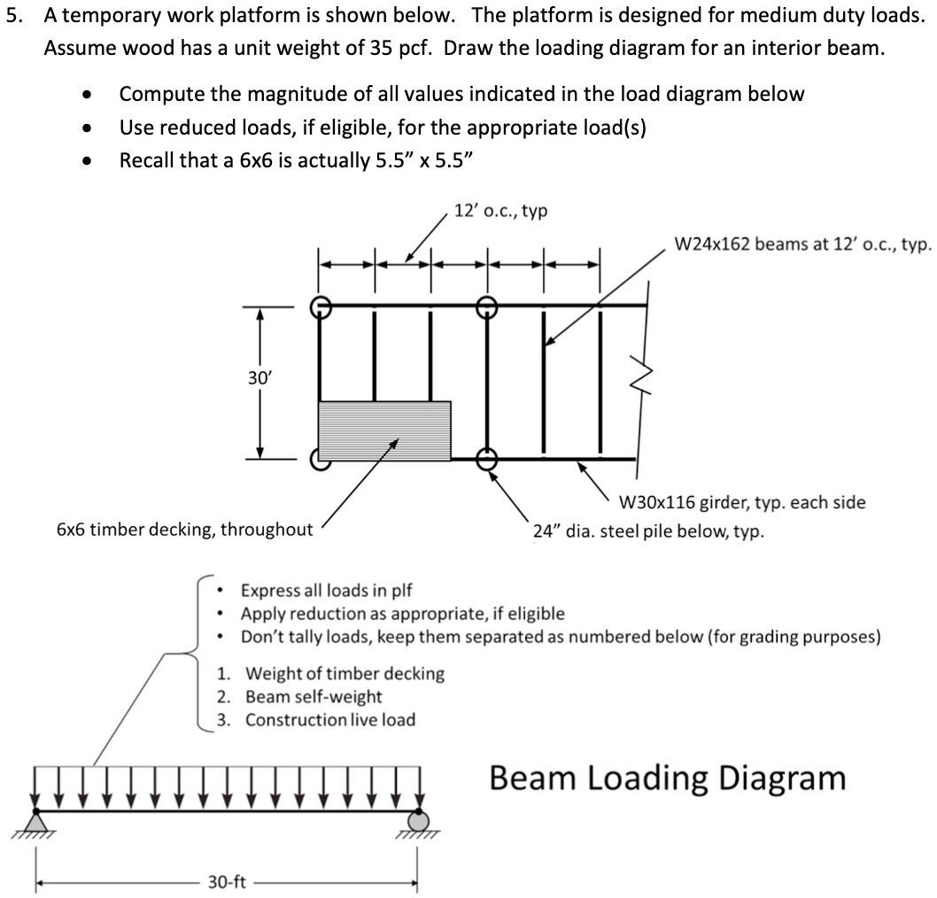 Solved 5. A temporary work platform is shown below. The | Chegg.com