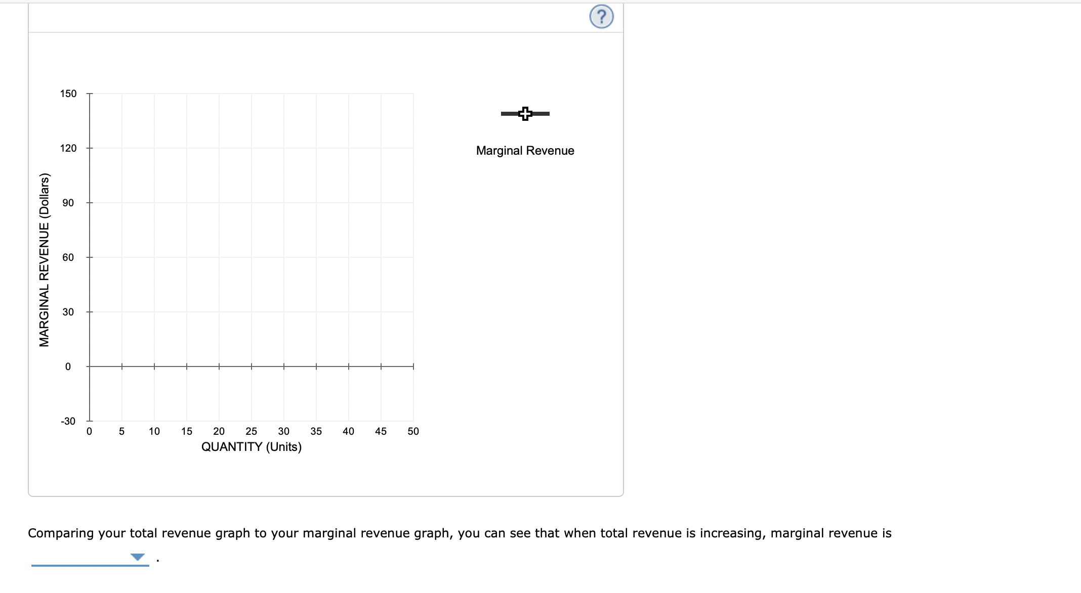 Solved 2. Calculating marginal revenue from a linear demand | Chegg.com