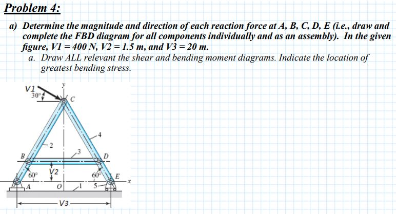 Solved Problem 4: a) Determine the magnitude and direction | Chegg.com