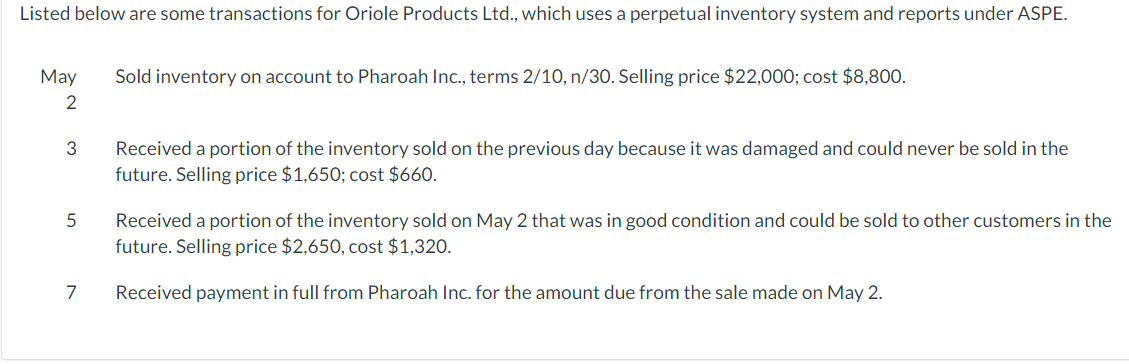 Solved Question Background info : Listed below are some | Chegg.com