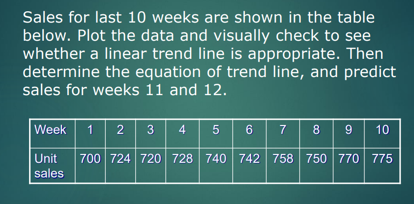 Solved Sales for last 10 weeks are shown in the table below. | Chegg.com