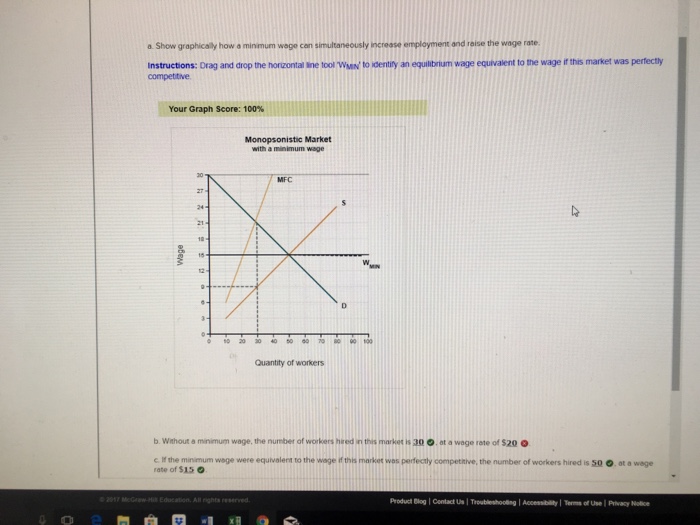 a. Show graphically how a minmum wage can | Chegg.com