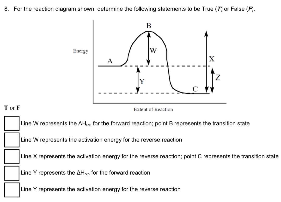 Solved 8. For the reaction diagram shown, determine the | Chegg.com