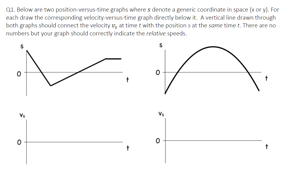 Solved Q1. Below are two position-versus-time graphs where s | Chegg.com
