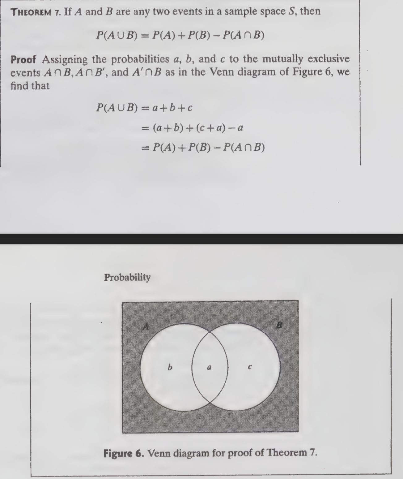 Solved THEOREM 7. If A and B are any two events in a sample | Chegg.com